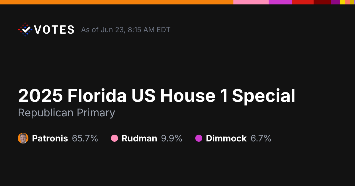 2025 Florida US House 1 Special | Live Election Results