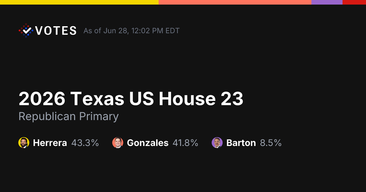 2026 Texas US House 23 | Live Election Results
