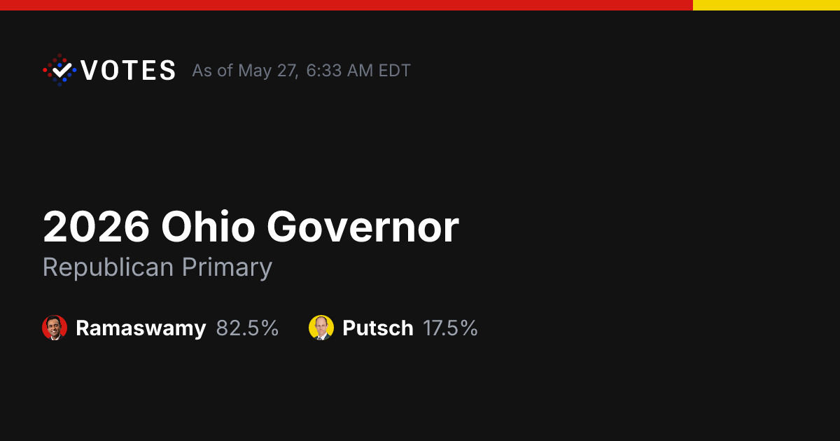 2026 Ohio Governor | Live Election Results