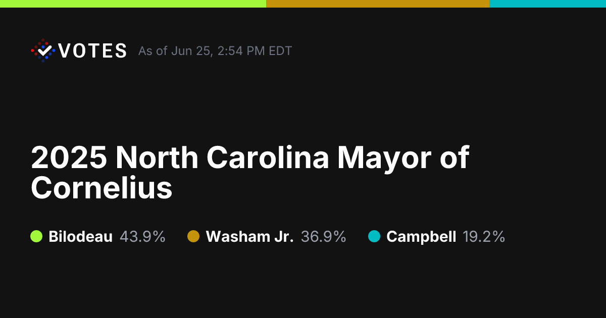 2025 North Carolina Mayor of Cornelius | Live Election Results