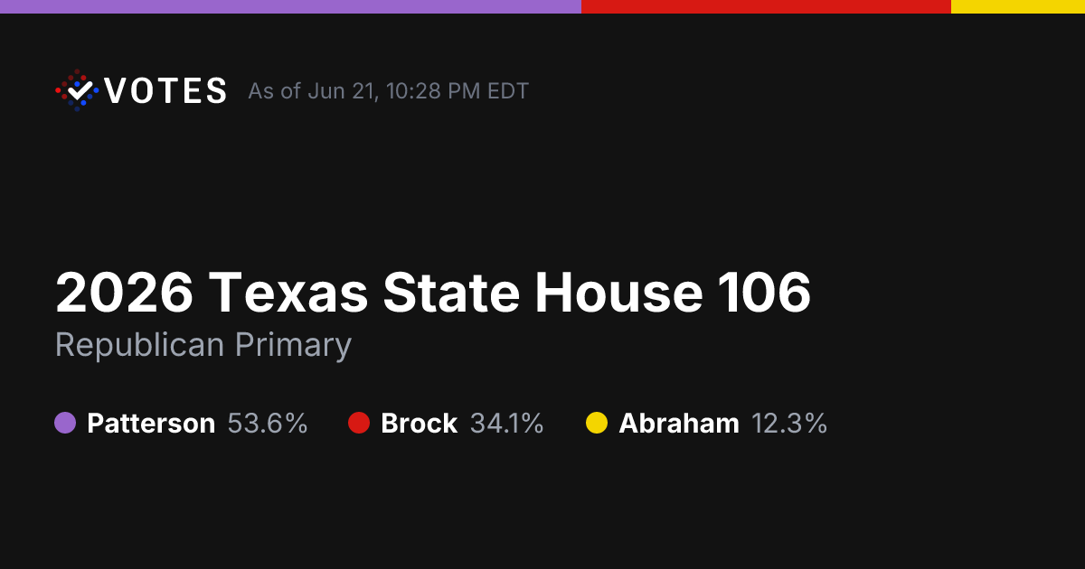 2026 Texas State House 106 | Live Election Results