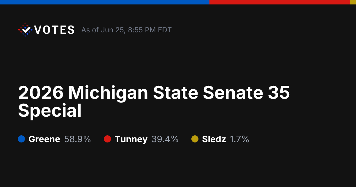 2026 Michigan State Senate 35 Special | Live Election Results