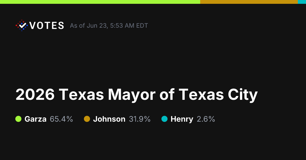 2026 Texas Mayor of Texas City | Live Election Results