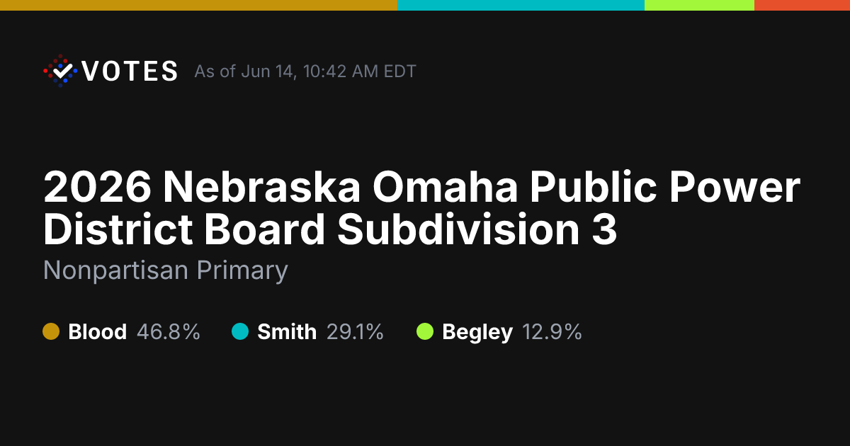 2026 Nebraska Omaha Public Power District Board Subdivision 3 | Live ...