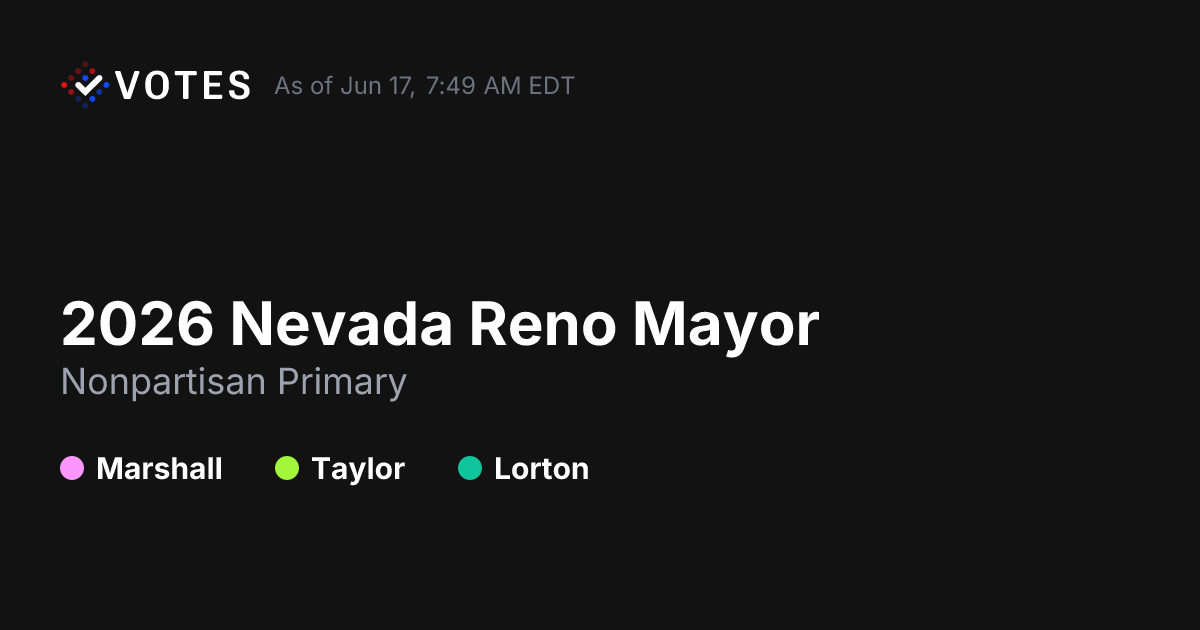 2026 Nevada Reno Mayor | Live Election Results