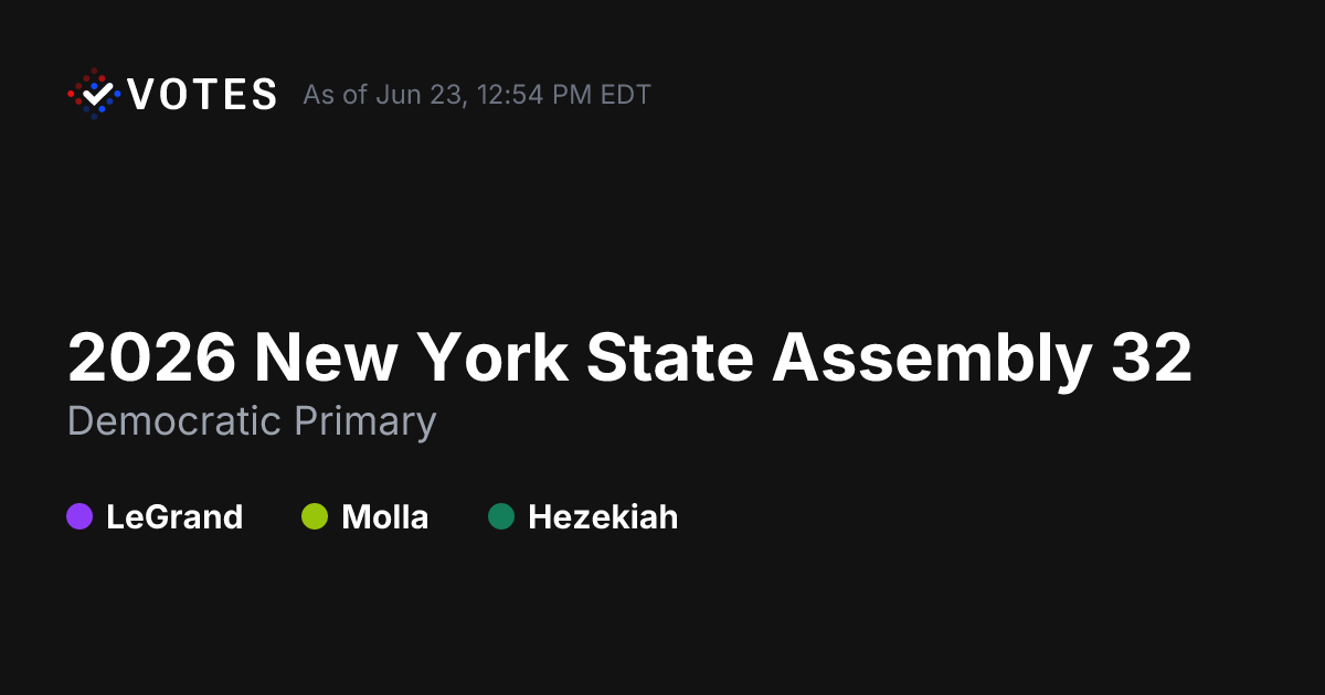 2026 New York State Assembly 32 | Live Election Results