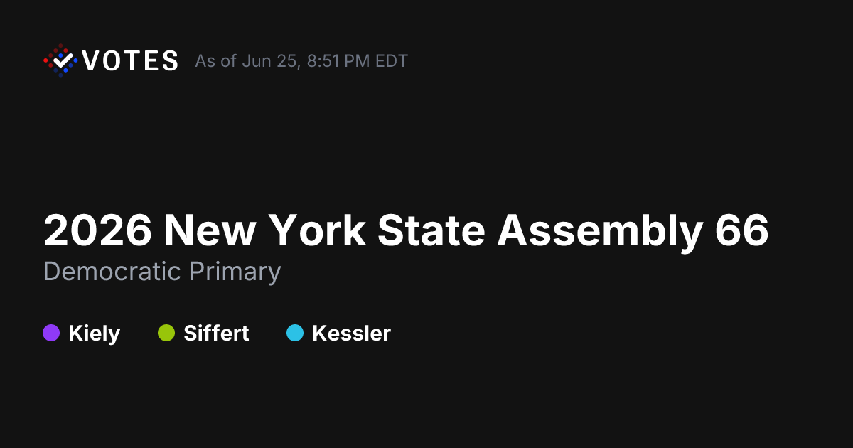 2026 New York State Assembly 66 | Live Election Results