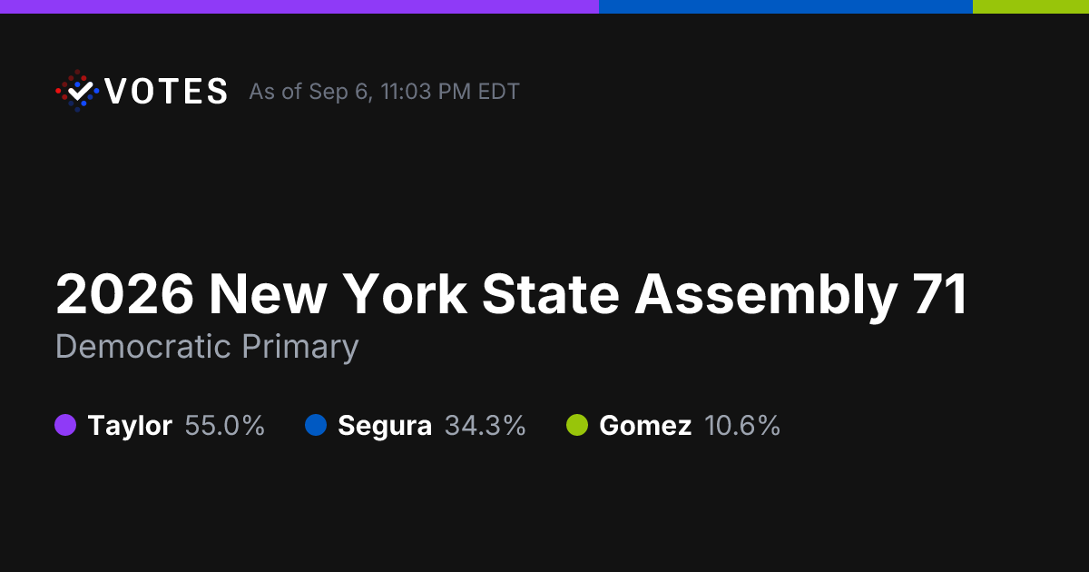 2026 New York State Assembly 71 | Live Election Results