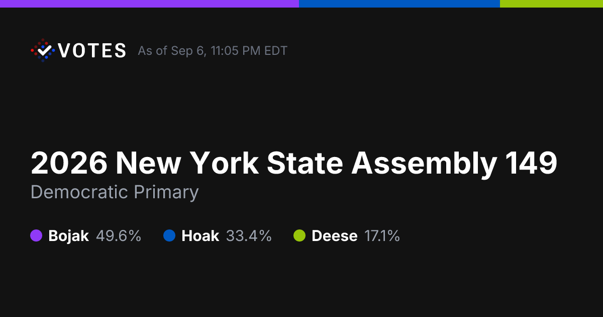 2026 New York State Assembly 149 | Live Election Results