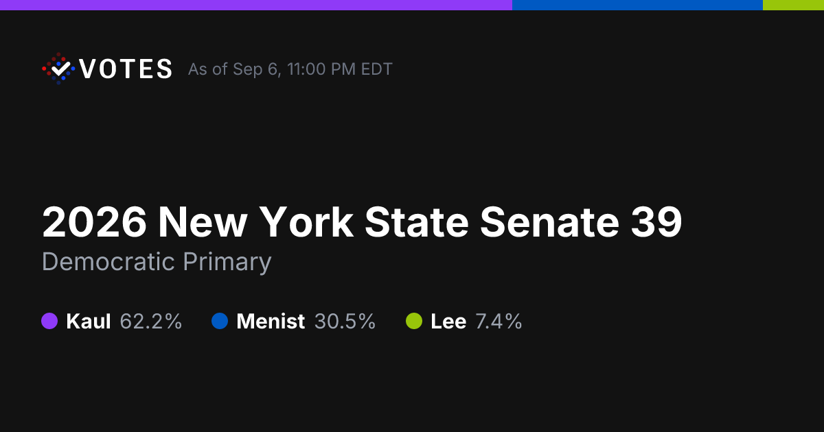 2026 New York State Senate 39 | Live Election Results