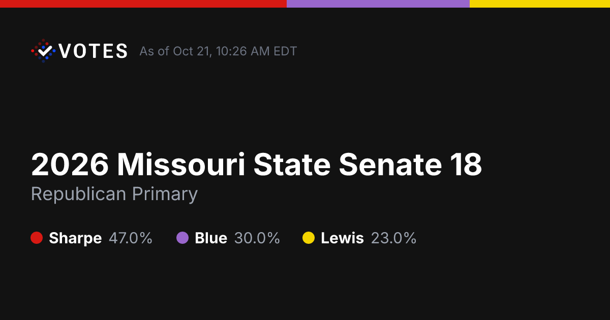 2026 Missouri State Senate 18 | Live Election Results